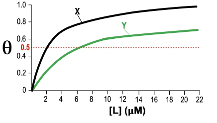 Protein-Ligand Fractional Saturation Video Tutorial & Practice ...