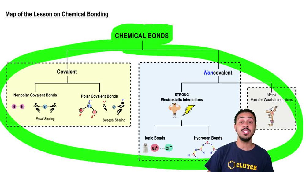 Ionic and Covalent Bonds, Hydrogen Bonds, van der Waals - 4 types... | Pearson+ Channels