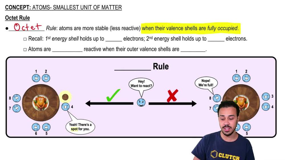 Atoms- Smallest Unit of Matter | Pearson+ Channels