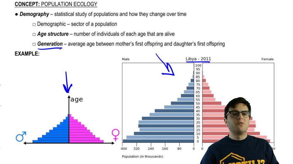 Ecology lab 2 life tables | Pearson+ Channels