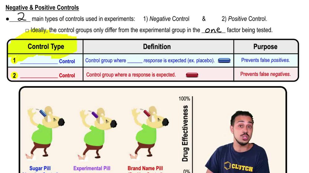 Should an experiment test only one variable at a time? Why or why ...