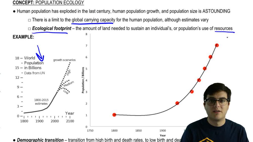 Ecology- Human Population Growth | Pearson+ Channels
