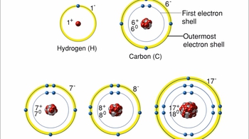 Intramolecular vs. Intermolecular Bonds | Pearson+ Channels