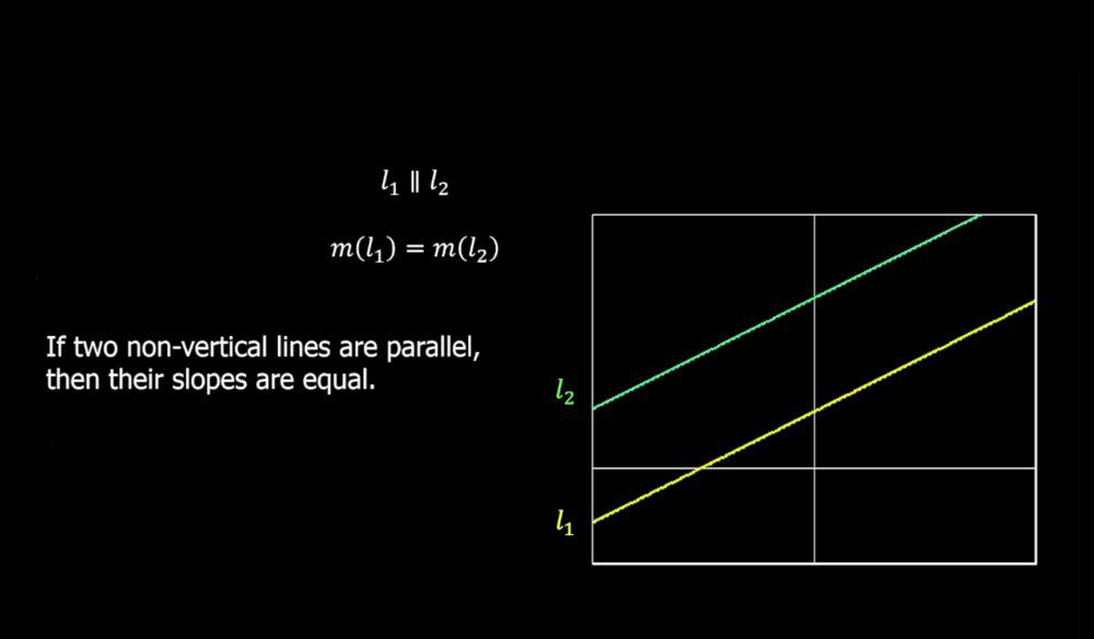 Relationship Between Slopes of Non-Vertical Perpendicular Lines ...