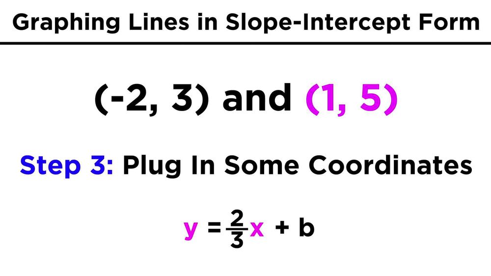 Find the Slope of a Line Passing Through Two Given Points | Pearson+ ...