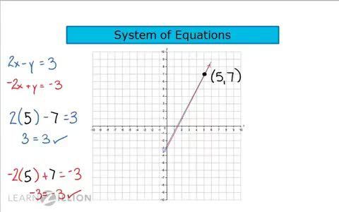 Solving a Dependent System of Linear Equations involving 3 Variab ...