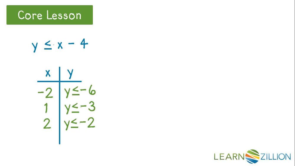 Graphing Systems of Linear Inequalities - Example 1 | Pearson+ Channels
