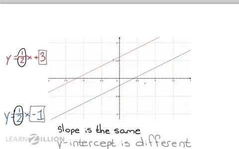 Relationship Between Slopes of Non-Vertical Perpendicular Lines ...