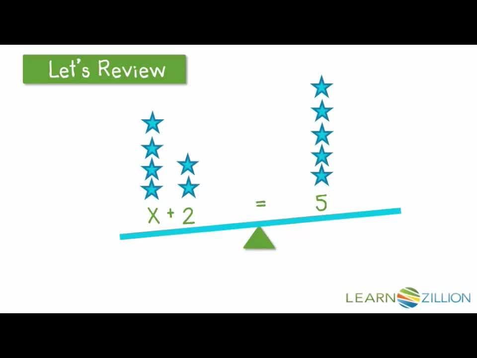Evaluate x^2 - x for the value of x satisfying 4(x - 2) + 2 = 4x ...