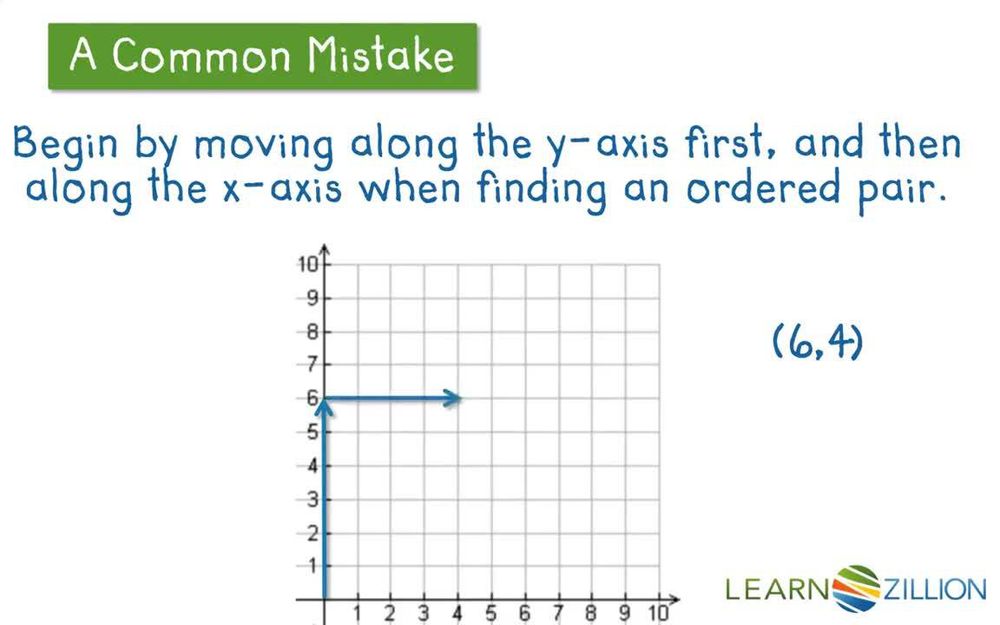 In Exercises 75–78, list the quadrant or quadrants satisfying eac ...