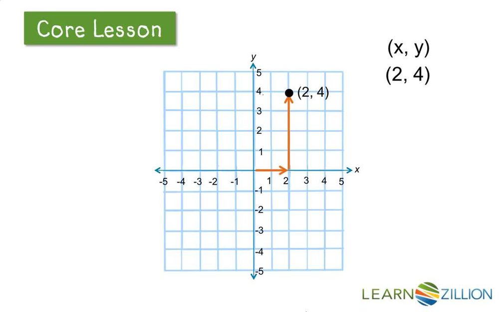 In Exercises 75–78, list the quadrant or quadrants satisfying eac ...