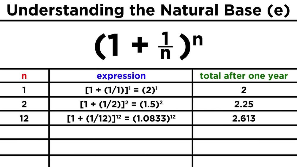 M16: Derivation of the Base-Changing Property | Pearson+ Channels