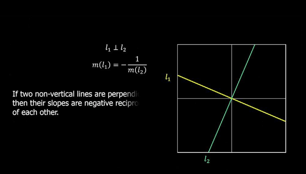 Relationship Between Slopes of Non-Vertical Perpendicular Lines ...