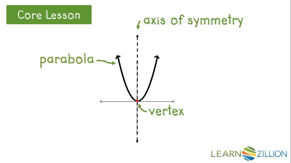 Find the Vertex of a Parabola by Using a Formula | Pearson+ Channels