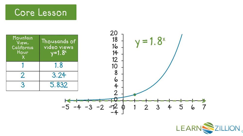 graphing-a-logarithm-made-easy-pearson-channels