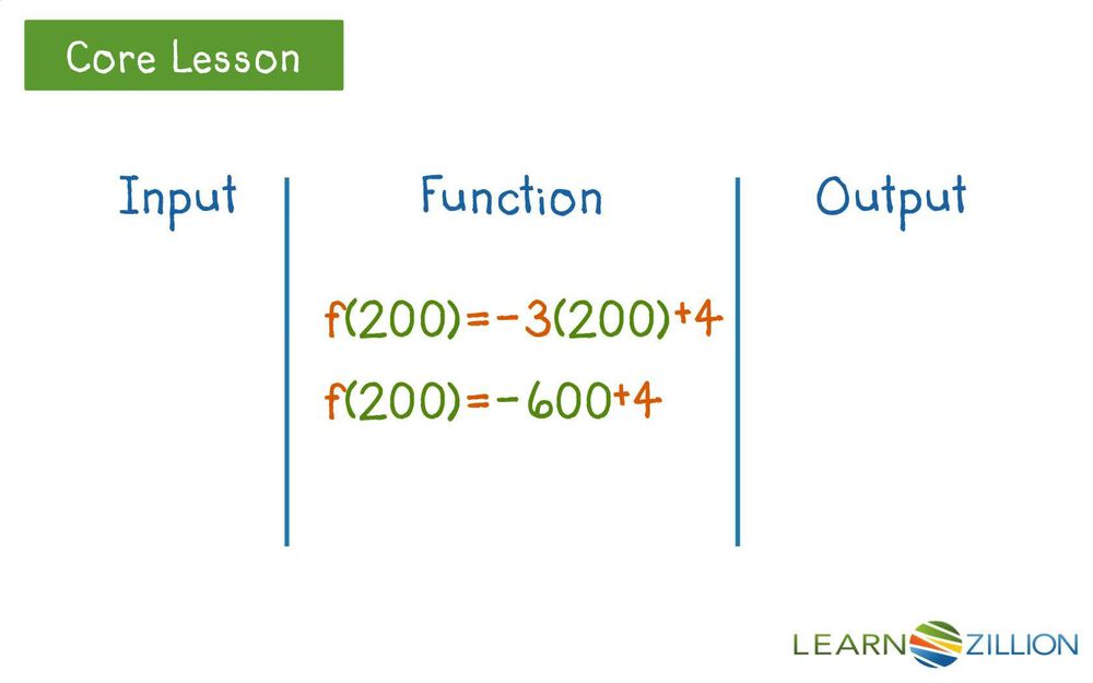 adding-and-subtracting-functions-function-notation-pearson-channels