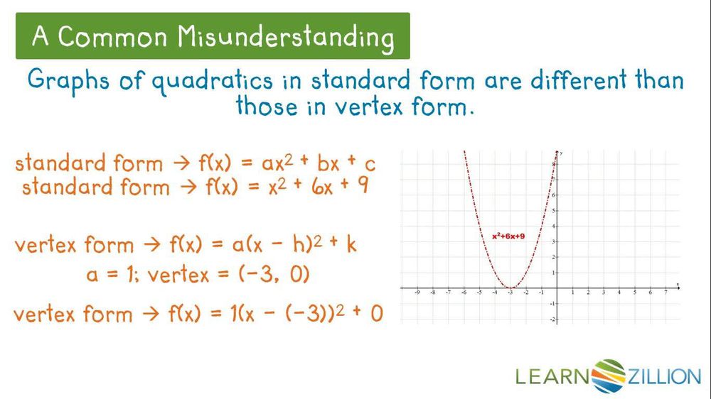 Format for Vertical Shifts of Graphs of Functions | Pearson+ Channels