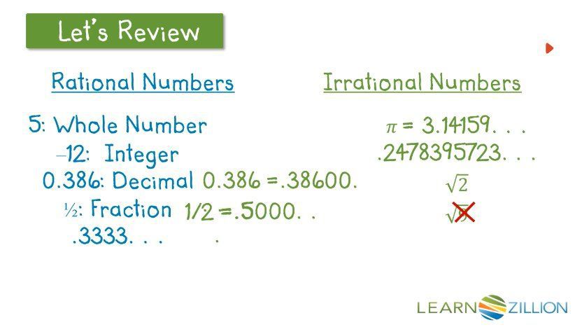 In Exercises 45–54, rationalize the denominator. 11/(√7−√3) | Pearson+ ...