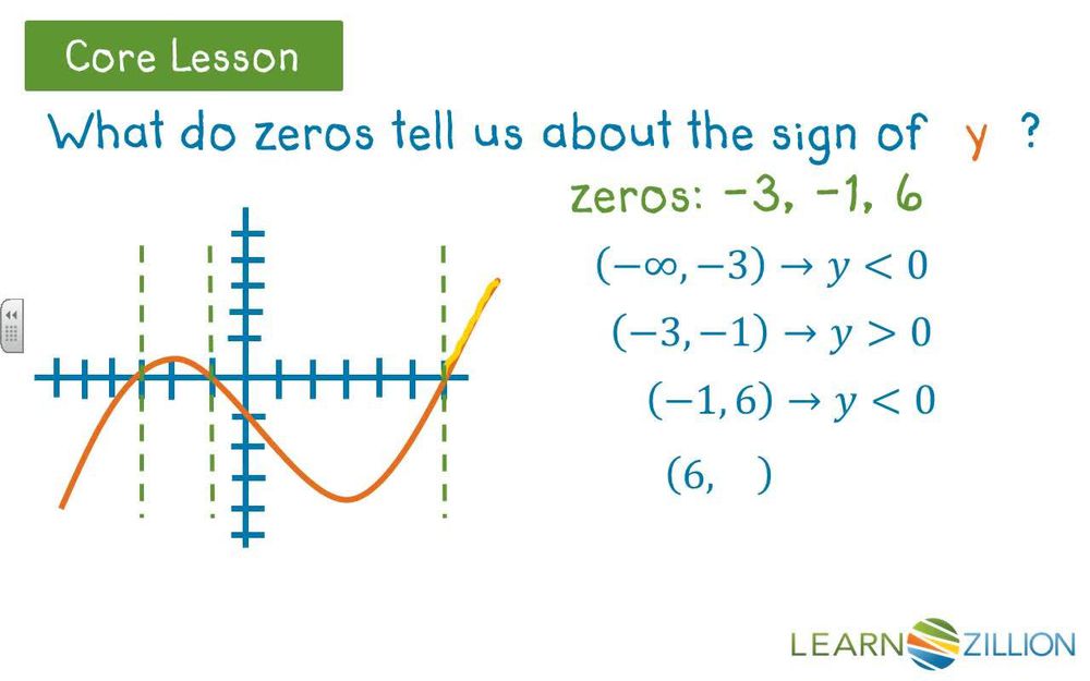 Definition of Multiplicity of Zeros in Polynomial Functions | Pearson+ ...