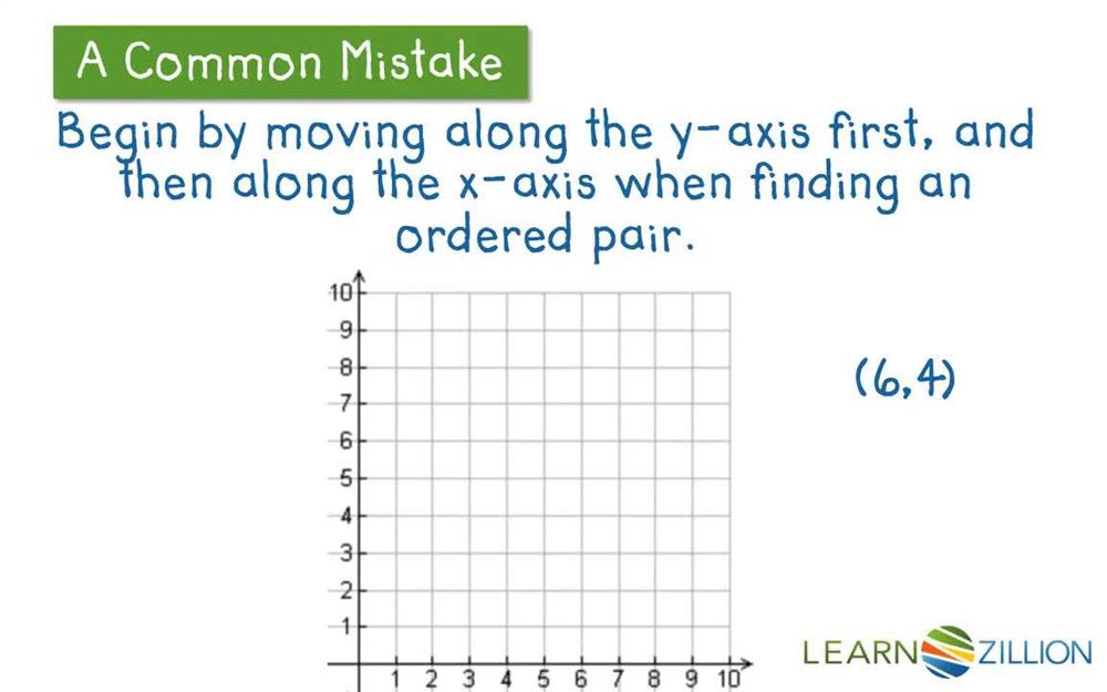 In Exercises 75–78, list the quadrant or quadrants satisfying eac ...