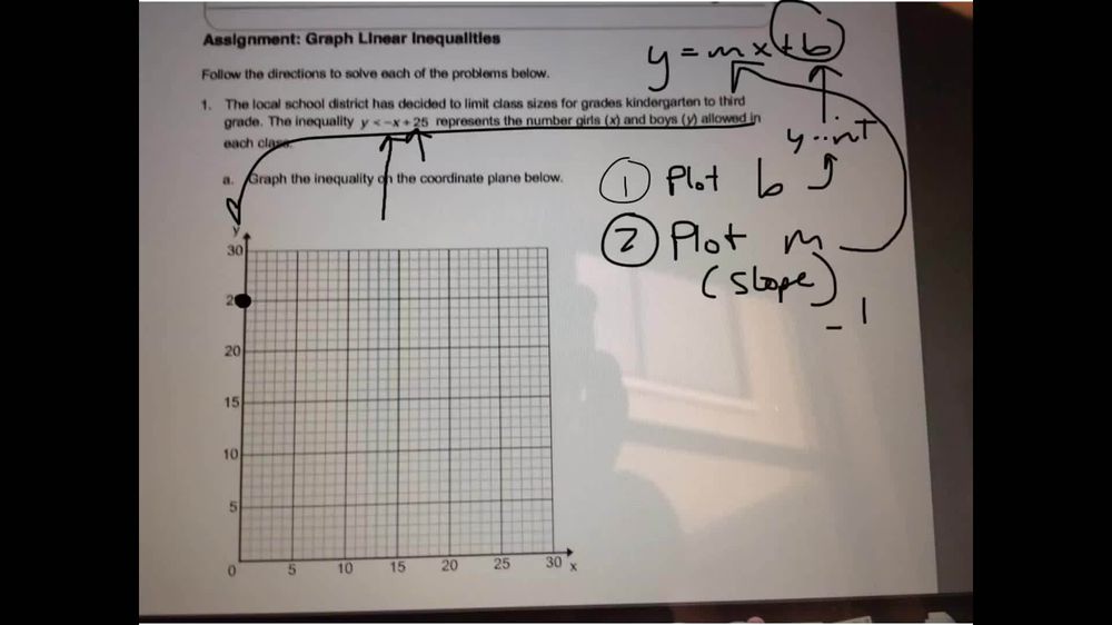 Graphing Systems of Linear Inequalities - Example 1 | Pearson+ Channels