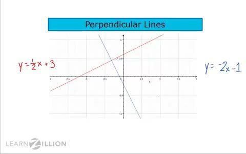 Relationship Between Slopes of Non-Vertical Perpendicular Lines ...