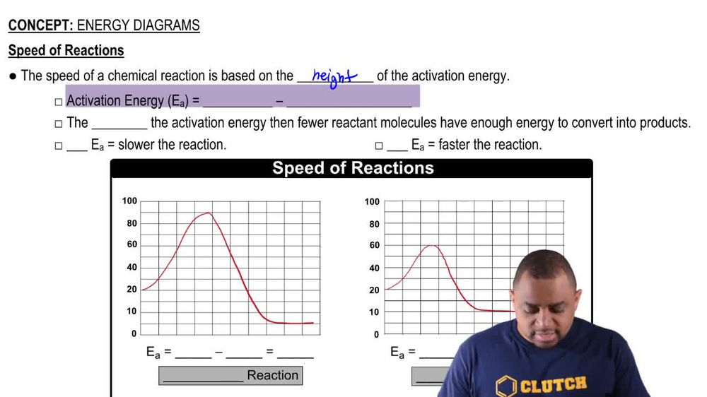 Energy Diagrams Example 2 | Pearson+ Channels