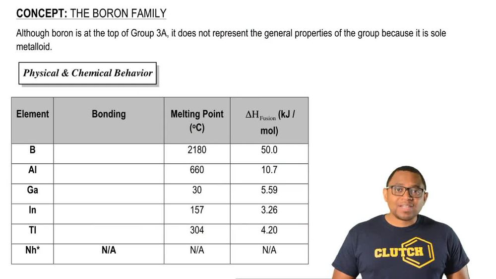 Boron Family / Representative Elements / Group 13 of Modern Perio ...
