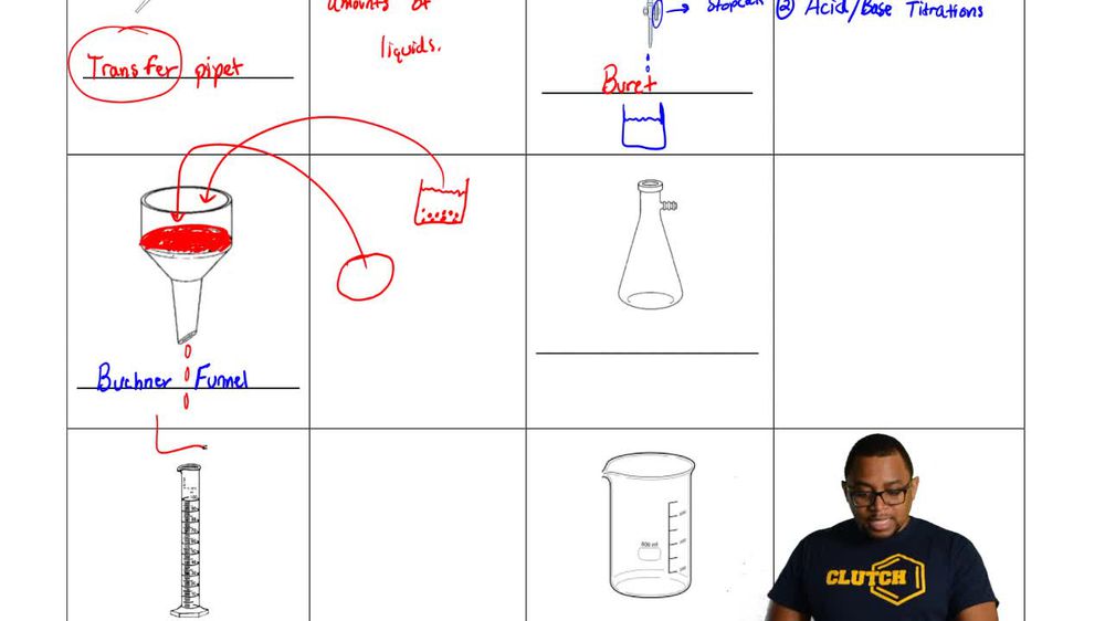 science lab - equipment in the laboratory | Pearson+ Channels
