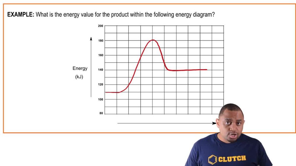 Representing endothermic and exothermic processes using energy di ...