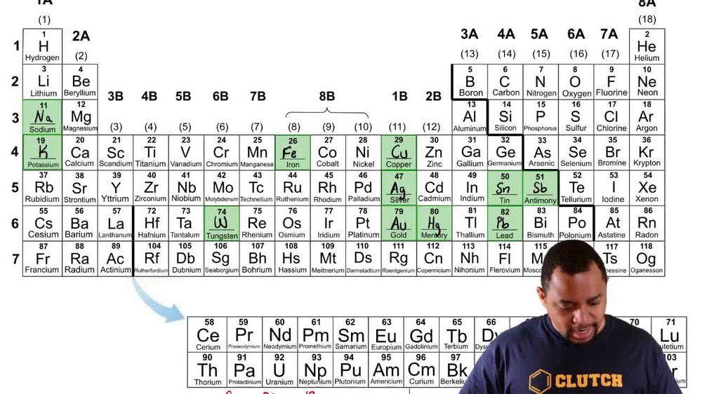 Periodic Table: Symbols Example 1 | Pearson+ Channels