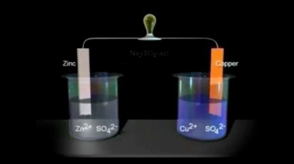Introduction to galvanic/voltaic cells | Chemistry | Khan Academy ...