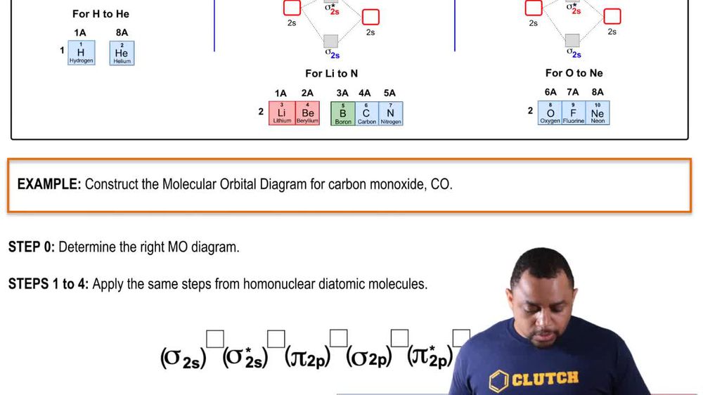 MO Diagram #3 - CN- | Pearson+ Channels