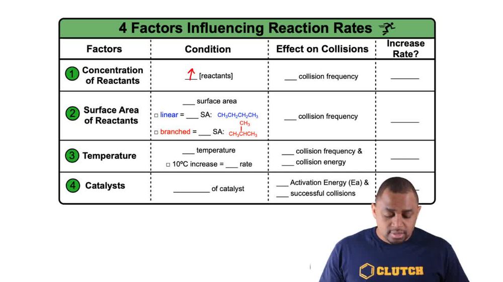 Factors Influencing Rates Concept 1 | Pearson+ Channels