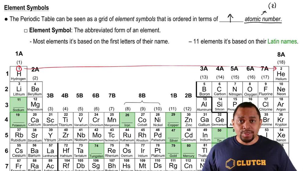 Periodic Table: Symbols Example 1 | Pearson+ Channels