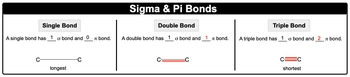 Lewis Dot Structures: Sigma & Pi Bonds Video Tutorial & Practice ...