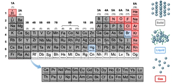 Periodic Table: Phases Video Tutorial & Practice | Pearson+ Channels