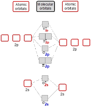 Orbital Diagram For Fluorine
