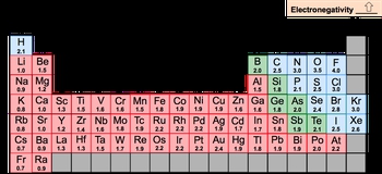 Periodic Trend: Electronegativity Video Tutorial & Practice | Pearson+ ...