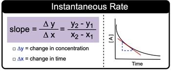 Instantaneous Rate Video Tutorial & Practice | Pearson+ Channels