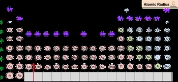 Periodic Trend: Atomic Radius Video Tutorial & Practice | Pearson+ Channels