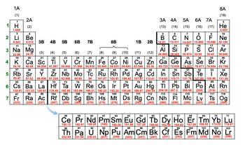 Atomic Mass Video Tutorial & Practice | Pearson+ Channels