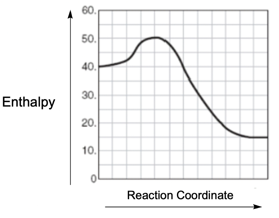 Catalyst Video Tutorial & Practice | Pearson+ Channels