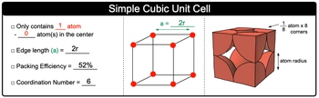 Simple Cubic Unit Cell Video Tutorial & Practice | Pearson+ Channels