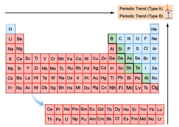 Periodic Trend: Cumulative Video Tutorial & Practice | Pearson+ Channels