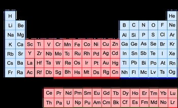 Representative Elements Periodic Table