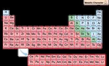 Periodic Trend: Metallic Character Video Tutorial & Practice | Pearson+ ...