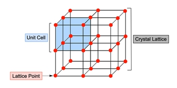 Crystalline Solids Video Tutorial & Practice | Pearson+ Channels