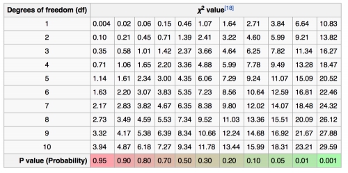 Chi Square and Linkage Video Tutorial & Practice | Pearson+ Channels
