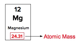 Atomic Mass (Simplified) Video Tutorial & Practice | Pearson+ Channels